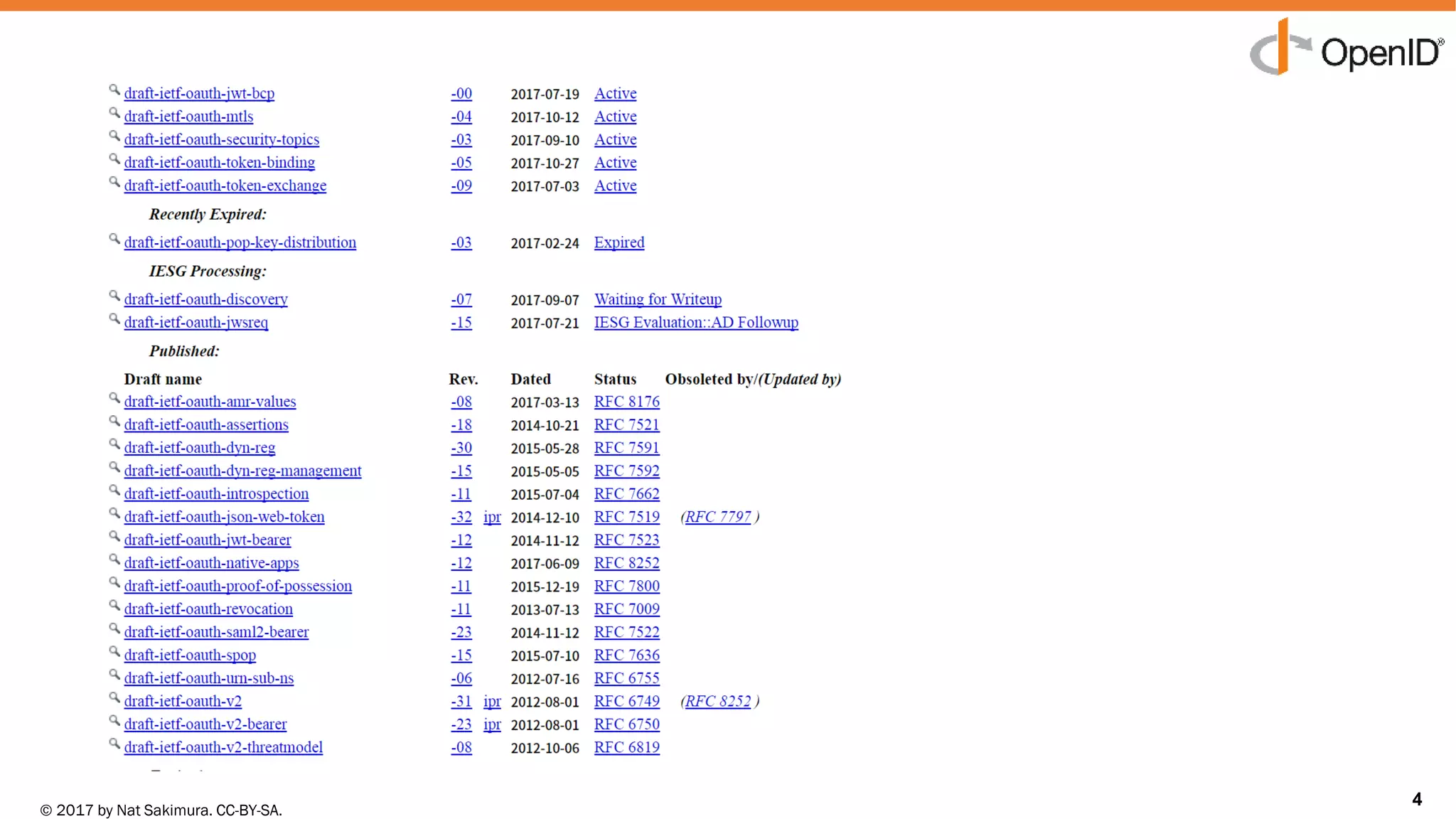 OpenID Foundation Workshop at EIC 2018 - Introduction to the FAPI Rea…
