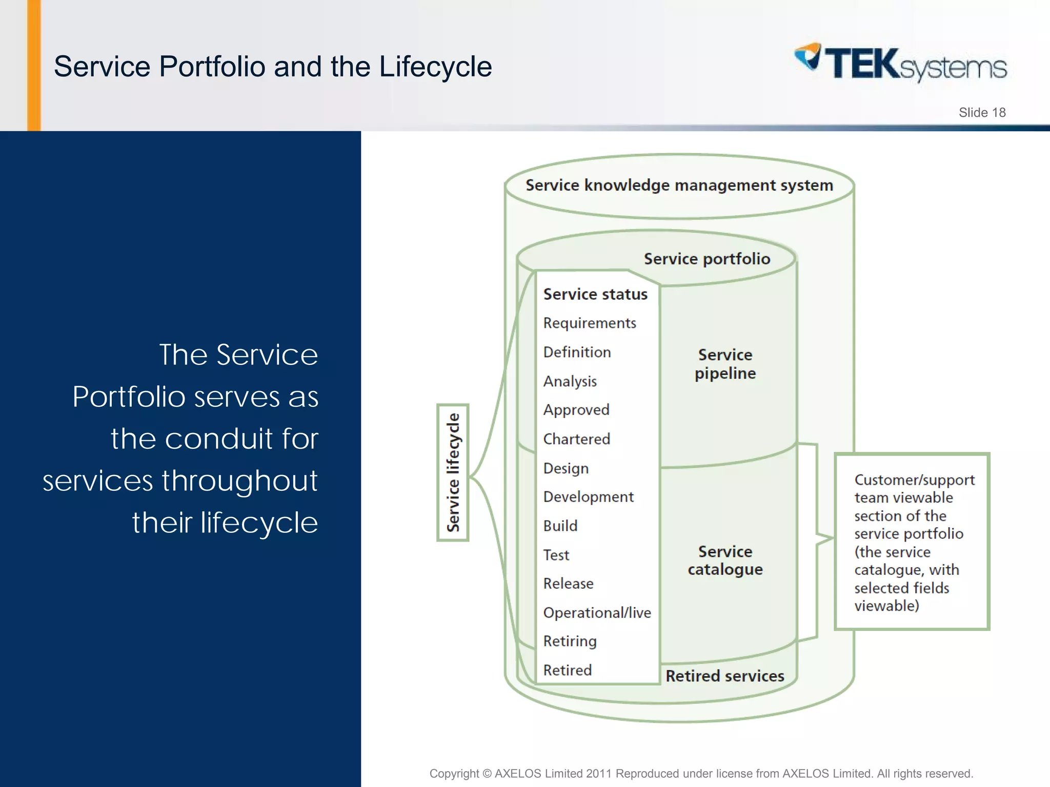 Service Portfolio - Preparing for the Future of your Organization | PDF