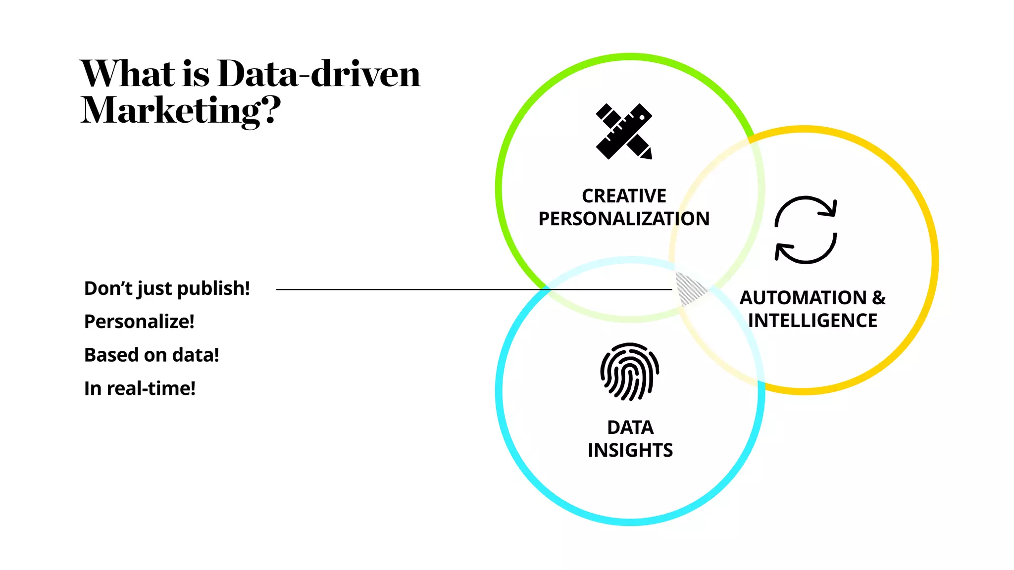 Data Driven Marketing is not innovative. Jan Kempelmann, Deloitte ...