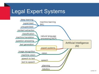 Next Generation Legal Solutions | PPT | Free Download