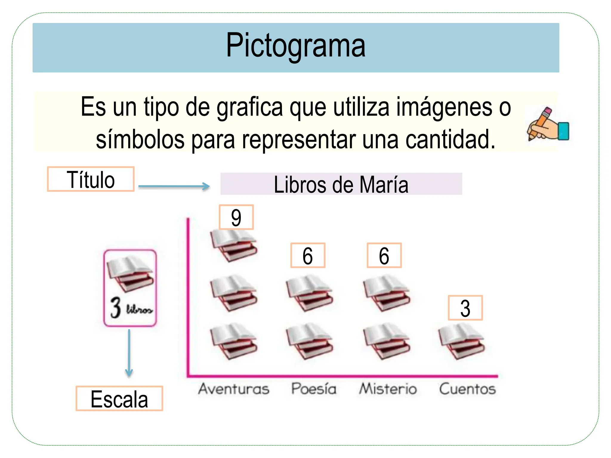 pictogramas . san francisco cuenta con 8 oaginas | PPT
