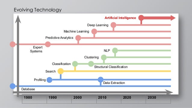 Demystifying Artificial Intelligence
