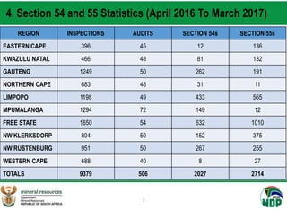 DMR Section 54 Of MHS Act Presentation.pptx