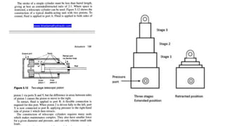 mechatronics introduction to mechanical engineering.pptx