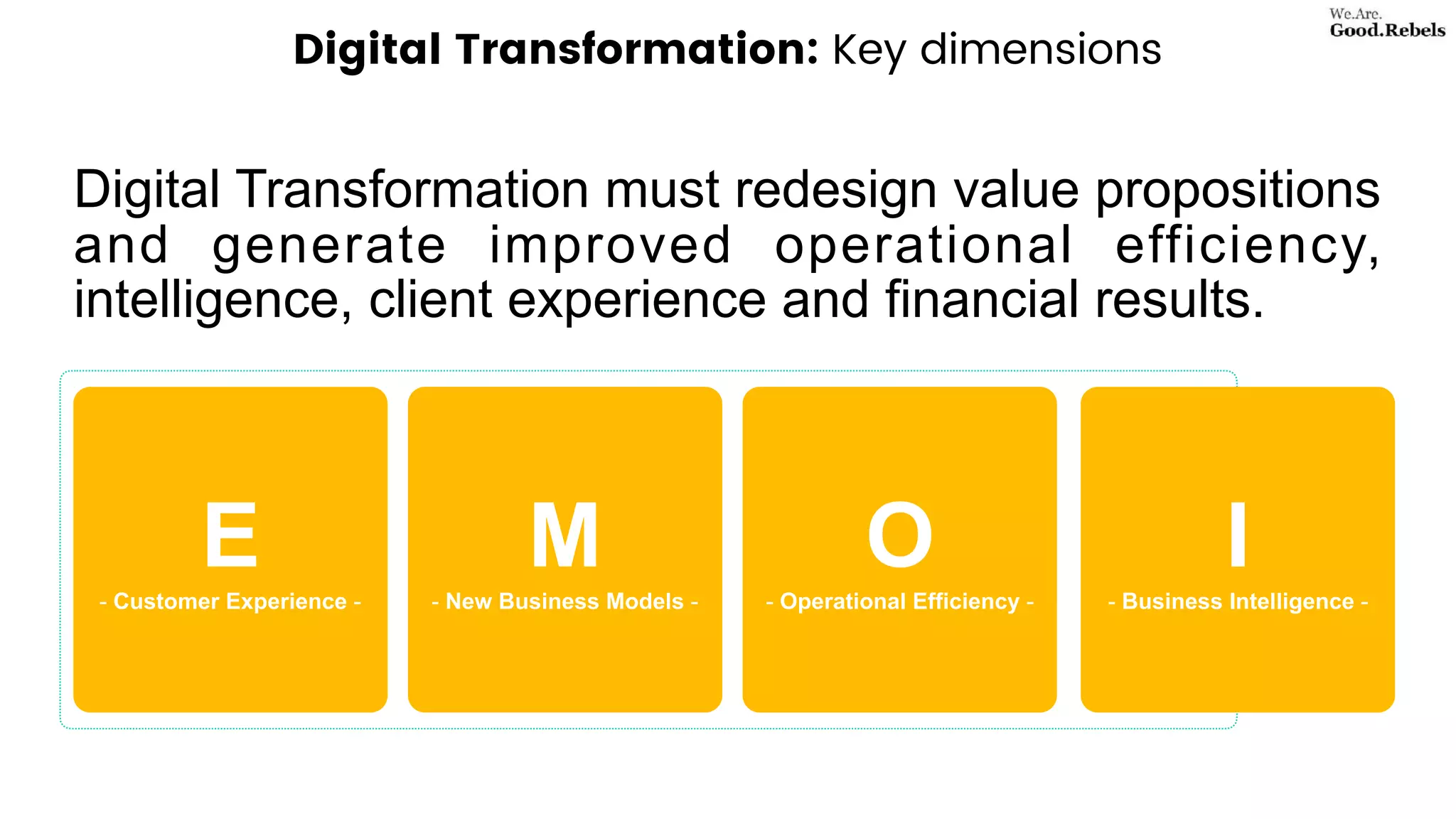 ROI B2B Maximization. Data Driven. Digital Transformation Roadmap | PDF