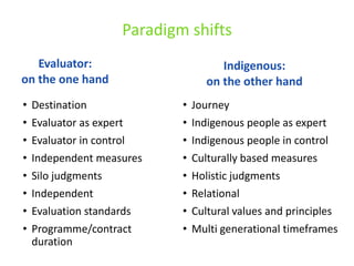 180527 ces indigenous plenary wehipeihana xxy | PPTX