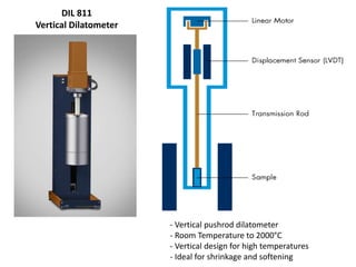 Dilatometer for measurement of materials | PPT