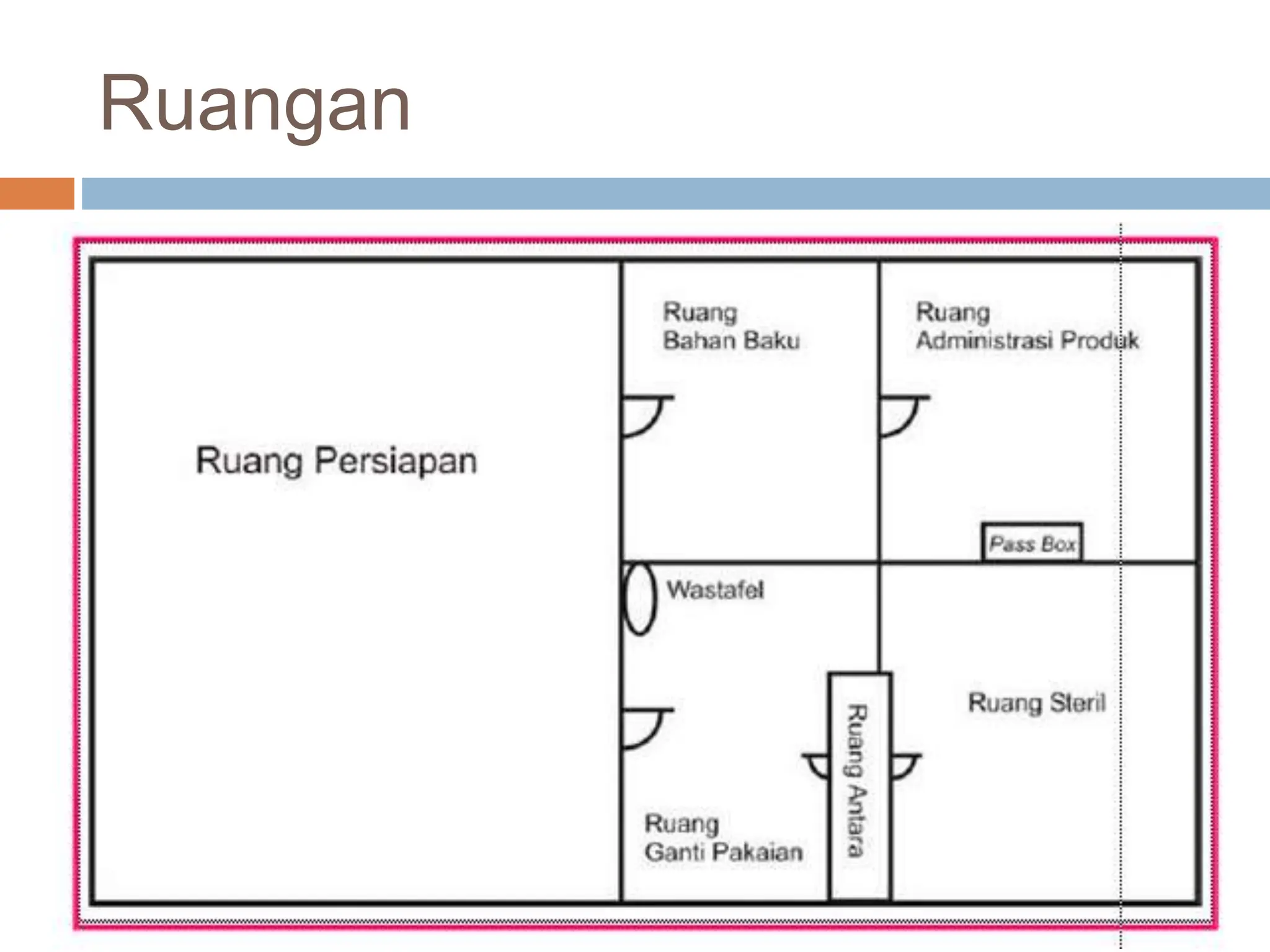 Pengantar sitostatika mata kuliah pengantar sitostatika.ppt