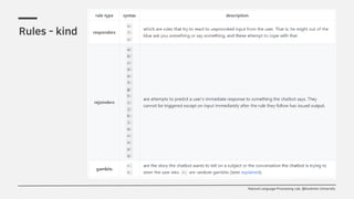 [Tool] chatscript 사용법 | PDF | Computer Software and Applications | Computing