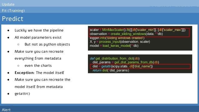 Anomaly Detection Using Neural Networks With Pandas Keras And Python 8371