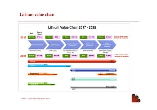 AMEC presentation Perth - June 2018 | PPT