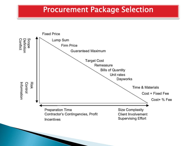Procurement Management Practices for Hydropower Schemes in Nepal | PDF ...