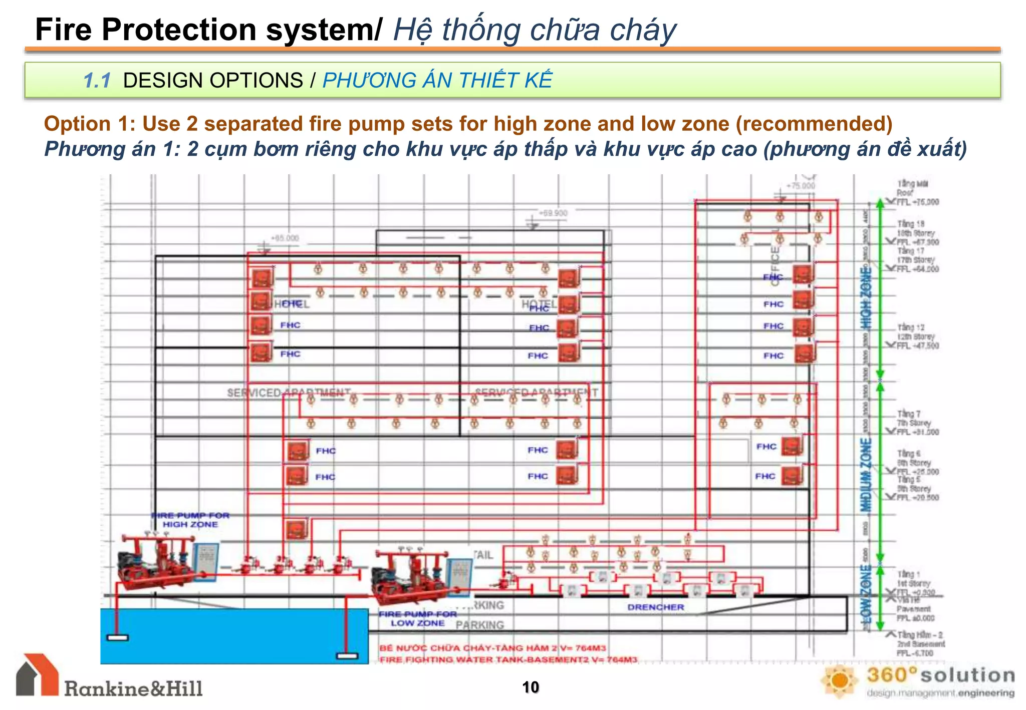 180620 - Danang Complex - MEP Concept Design_Final.pptx