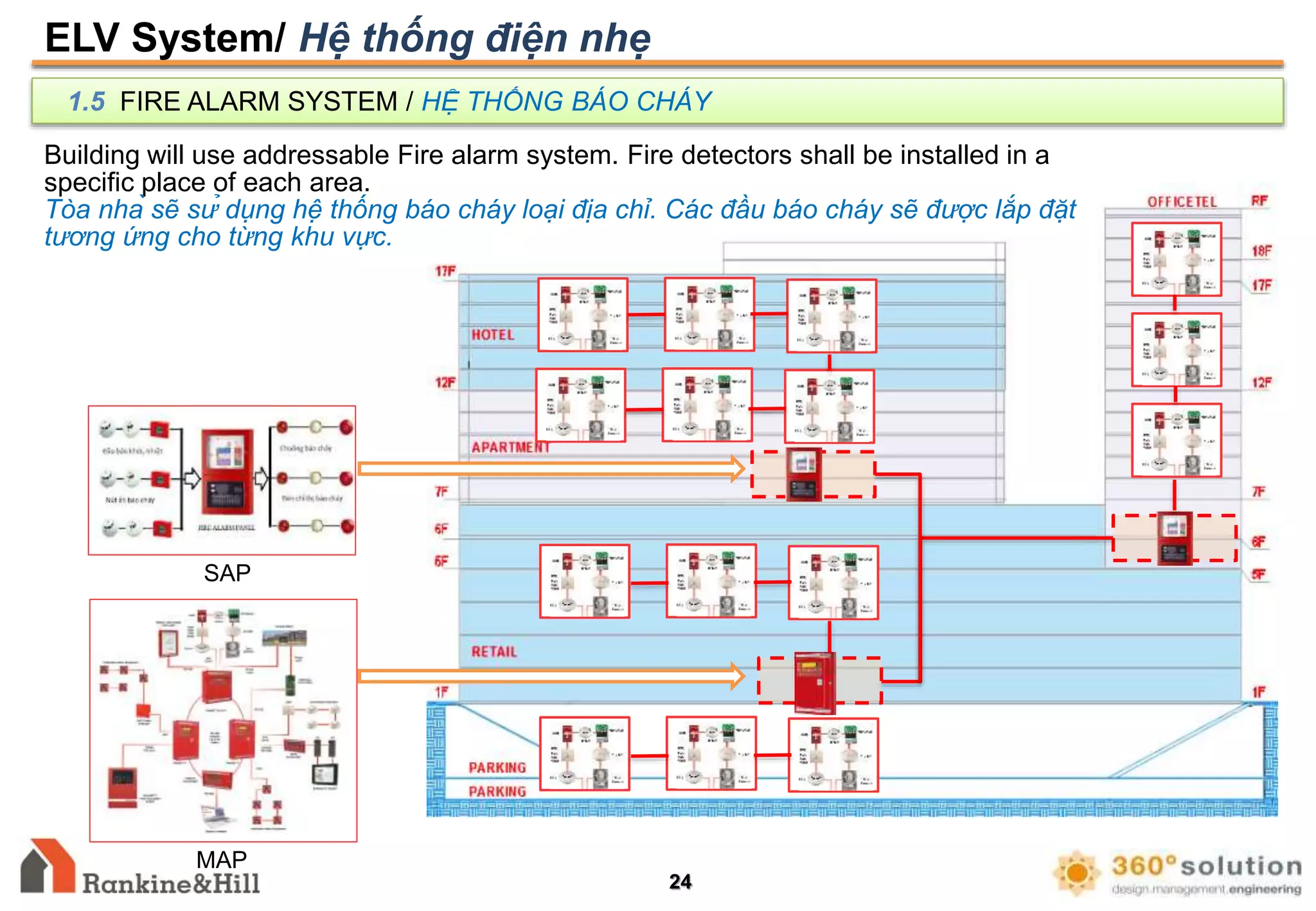 180620 - Danang Complex - MEP Concept Design_Final.pptx
