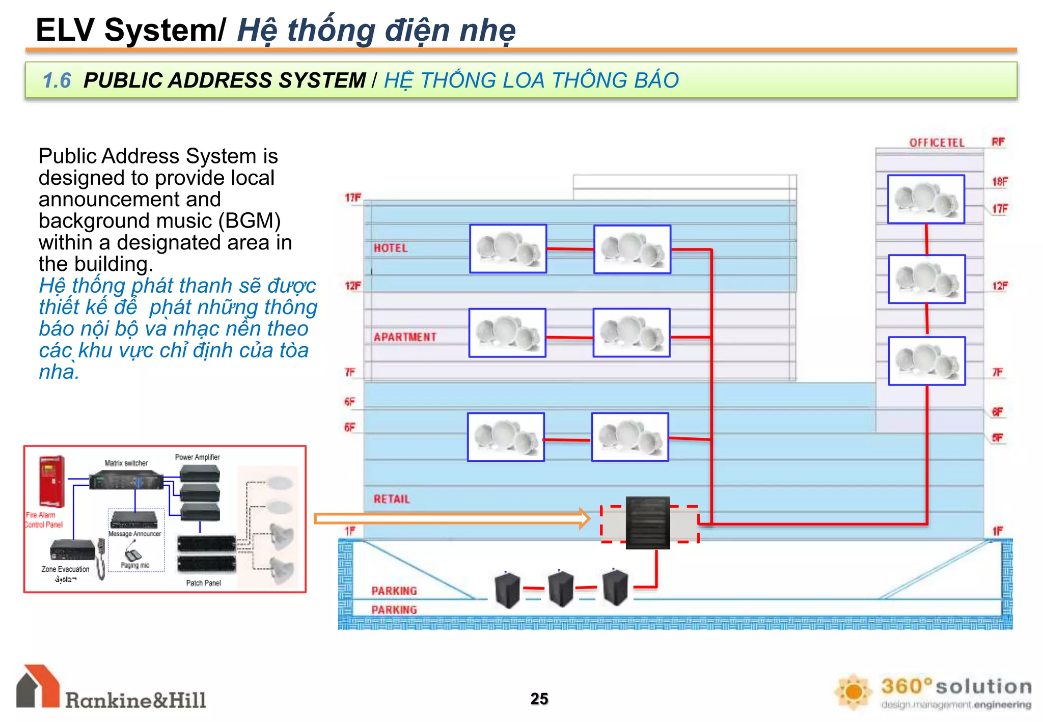 180620 - Danang Complex - MEP Concept Design_Final.pptx