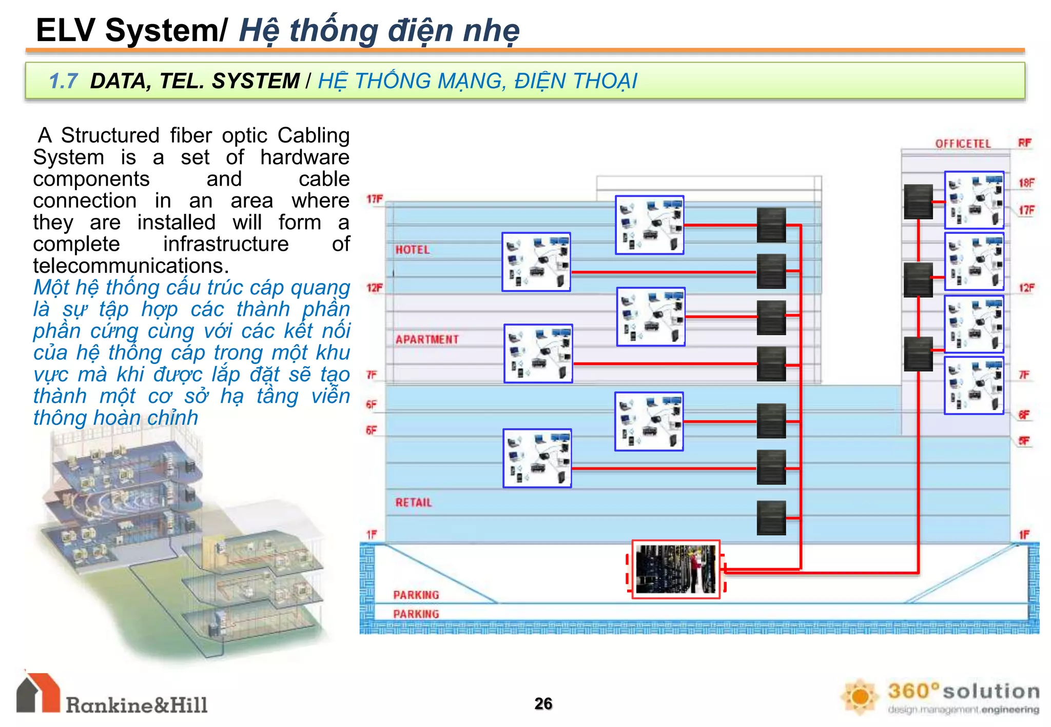 180620 - Danang Complex - MEP Concept Design_Final.pptx