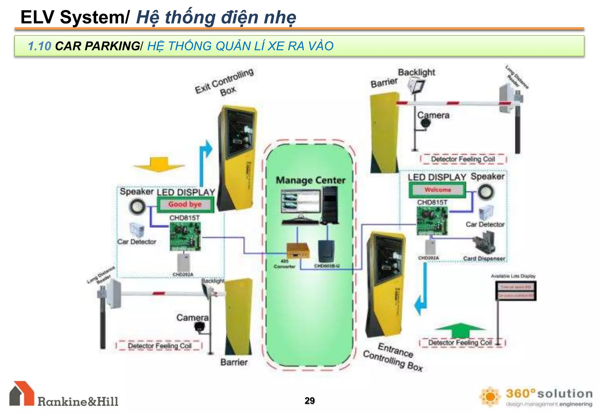 180620 - Danang Complex - MEP Concept Design_Final.pptx