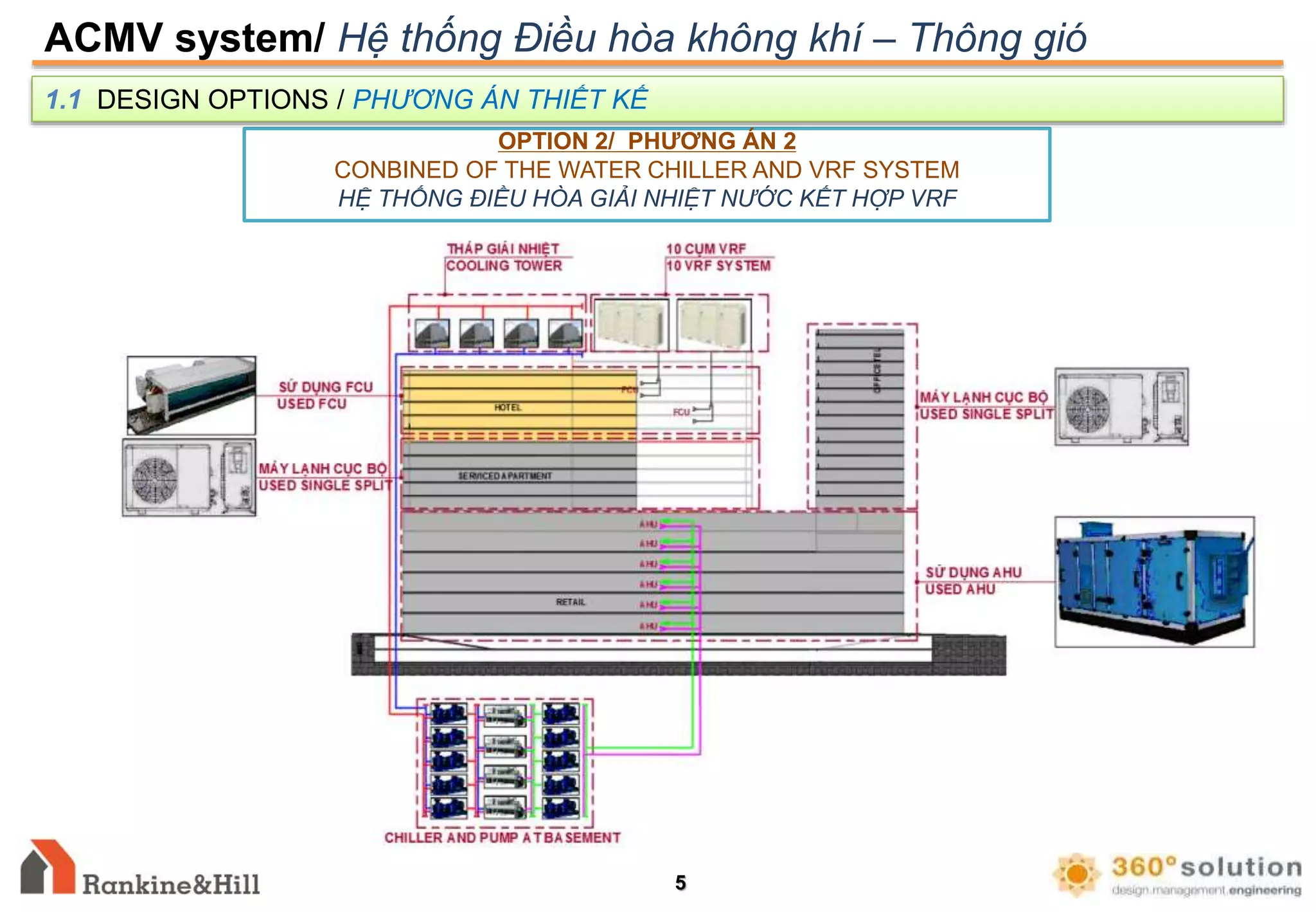 180620 - Danang Complex - MEP Concept Design_Final.pptx