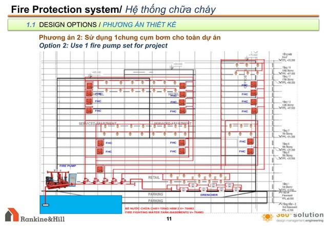 180620 - Danang Complex - MEP Concept Design_Final.pptx