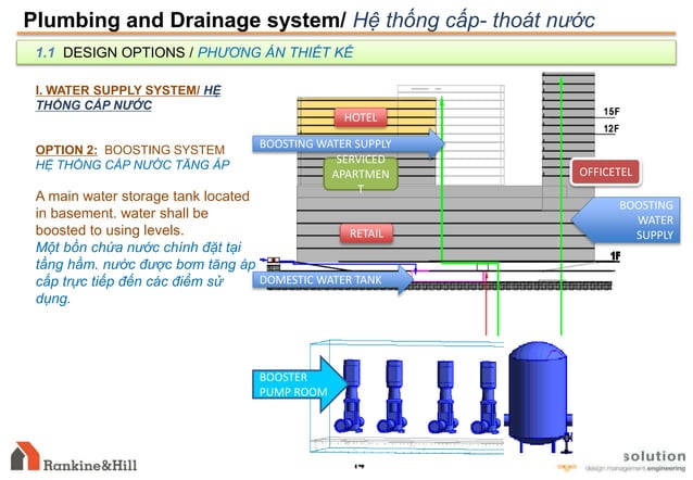 180620 - Danang Complex - MEP Concept Design_Final.pptx