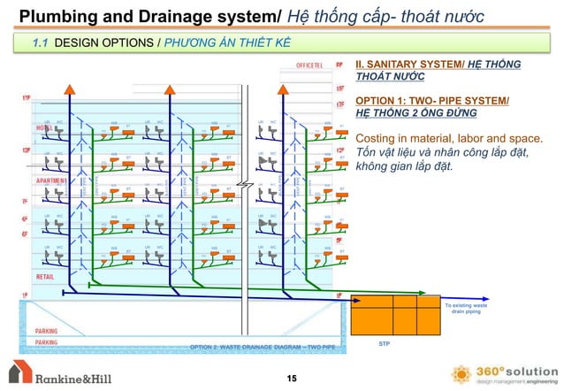 180620 - Danang Complex - MEP Concept Design_Final.pptx