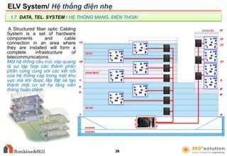 180620 - Danang Complex - MEP Concept Design_Final.pptx