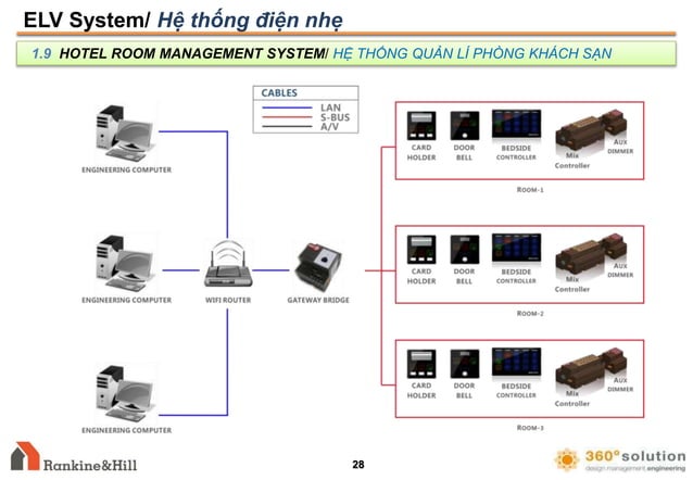 180620 - Danang Complex - MEP Concept Design_Final.pptx