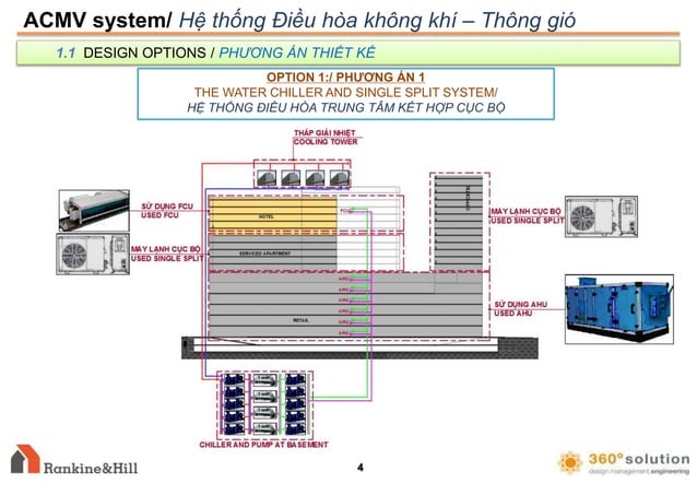 180620 - Danang Complex - MEP Concept Design_Final.pptx