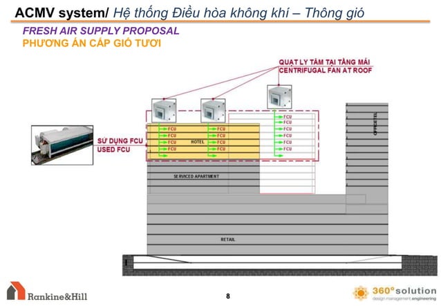 180620 - Danang Complex - MEP Concept Design_Final.pptx