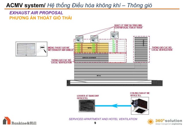 180620 - Danang Complex - MEP Concept Design_Final.pptx