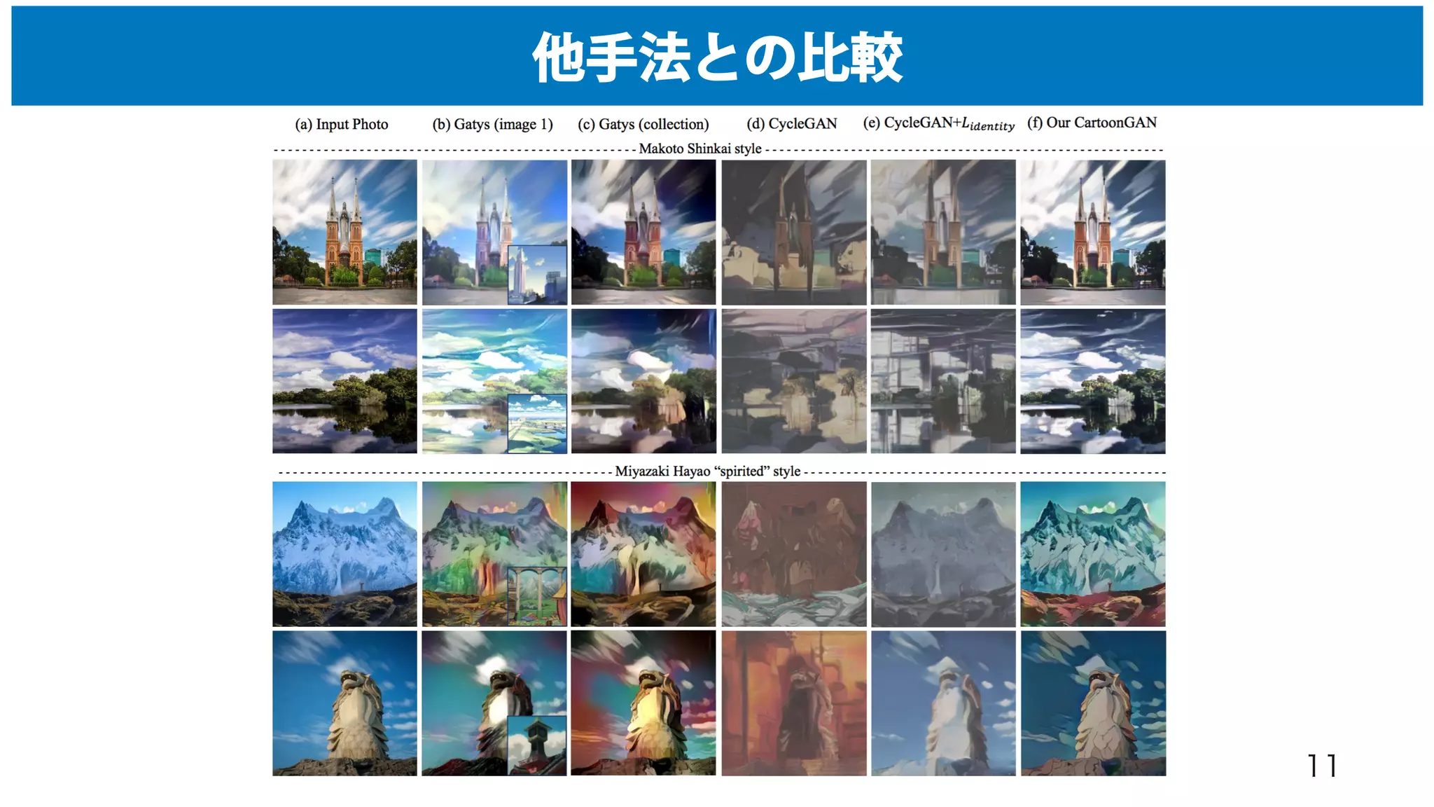 [DL輪読会]CartoonGAN: Generative Adversarial Networks for Photo ...