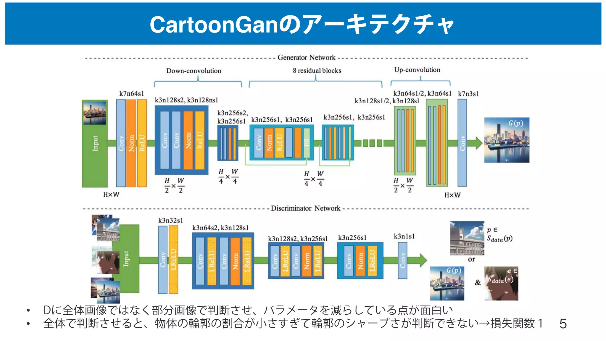 [DL輪読会]CartoonGAN: Generative Adversarial Networks for Photo ...