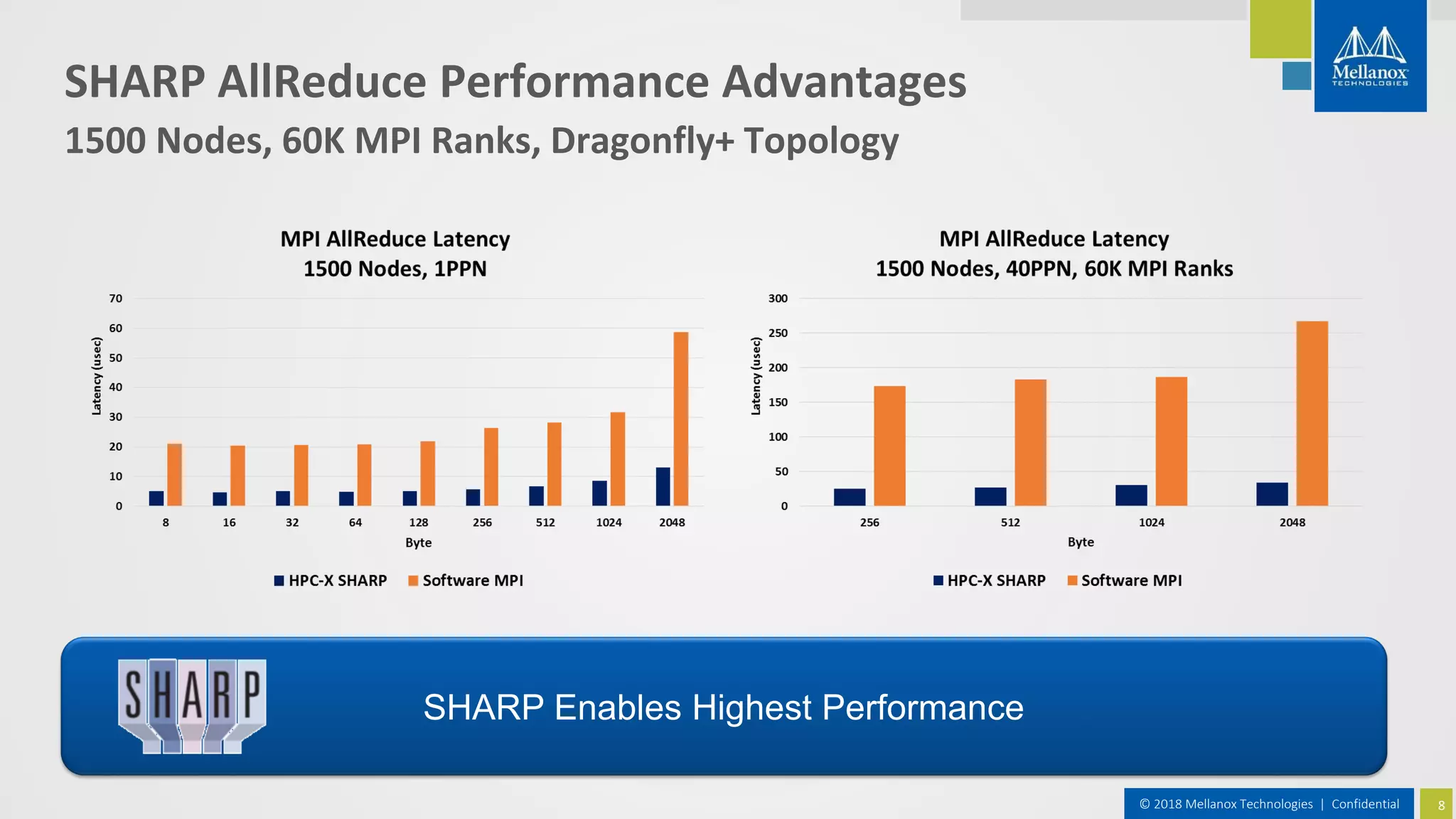 Intelligent Interconnect Architecture To Enable Next Generation Hpc Linaro Hpc Workshop 2018 Ppt