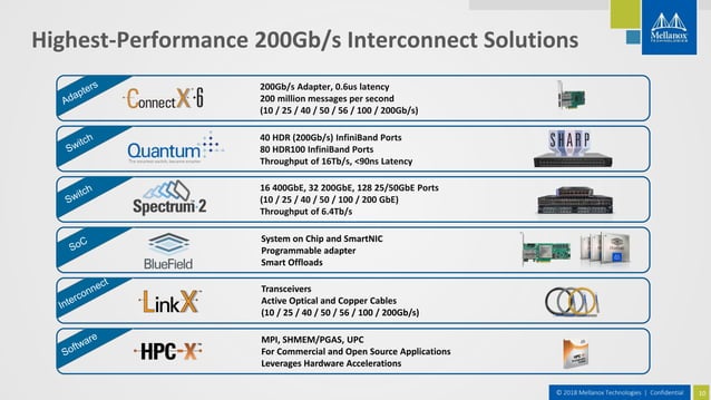 Intelligent Interconnect Architecture to Enable Next Generation HPC ...