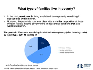 Relative income poverty: Family charactersitics | PPT