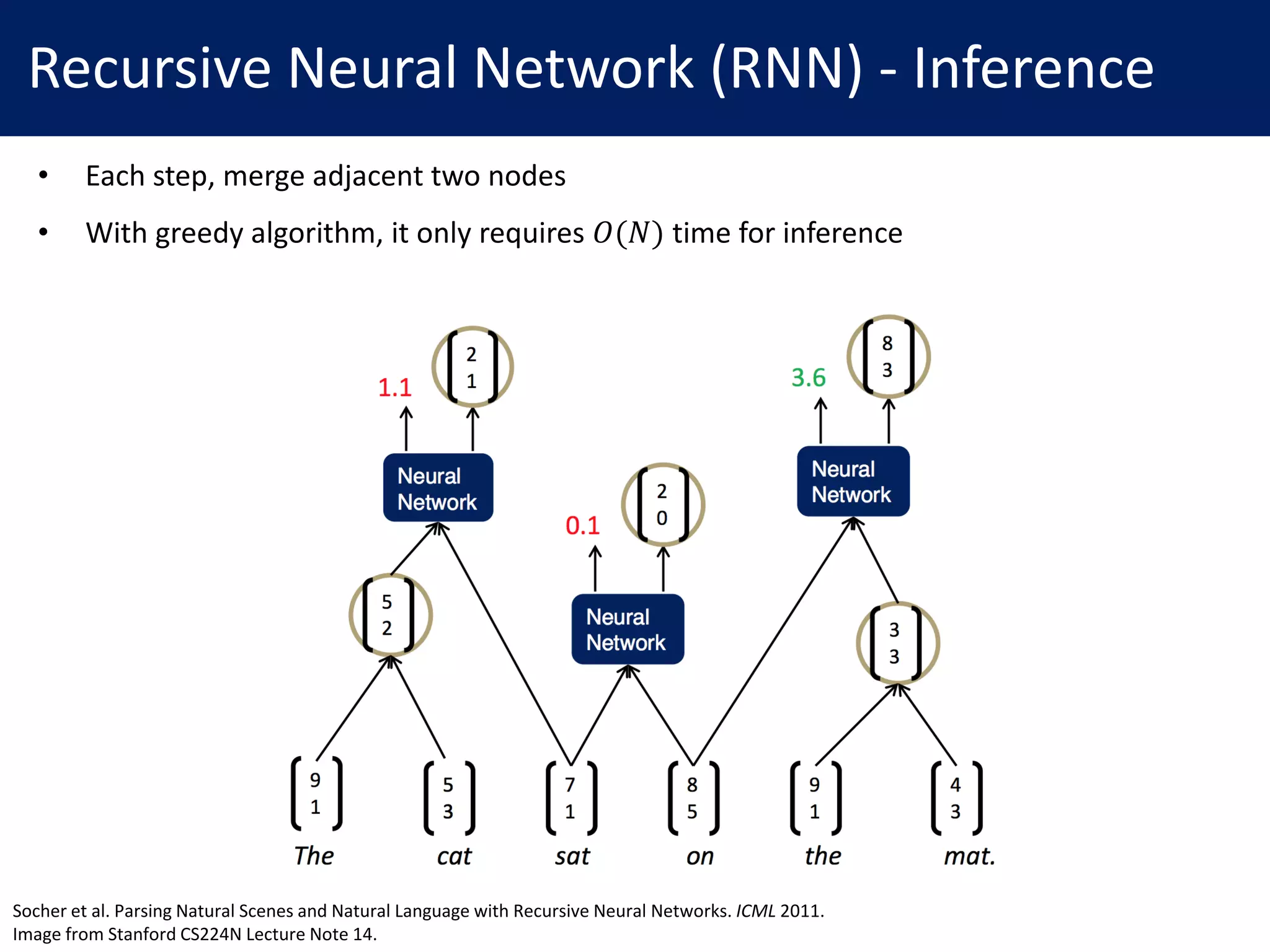 Recursive Neural Networks Pdf Programming Languages Computing