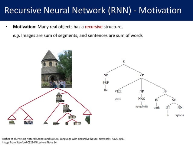 Recursive Neural Networks Ppt 
