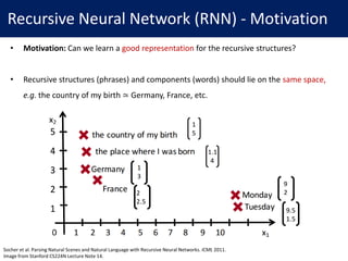 Recursive Neural Networks | PDF