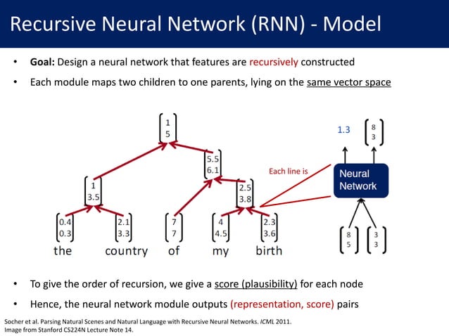 Recursive Neural Networks | PDF | Programming Languages | Computing
