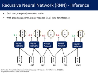 Recursive Neural Networks | PDF