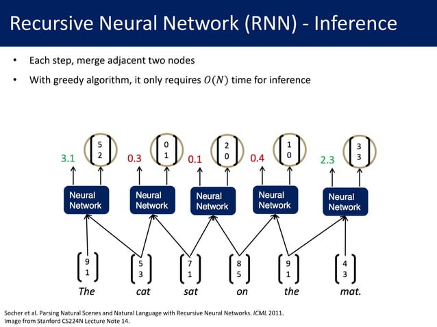 Recursive Neural Networks Pdf