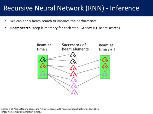 Recursive Neural Networks