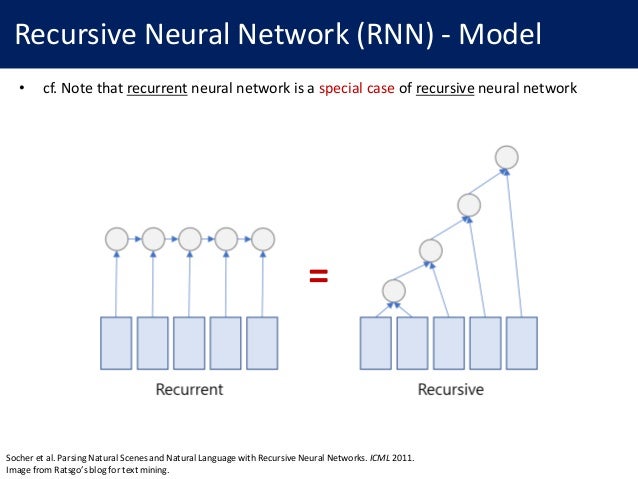 Recursive Neural Networks