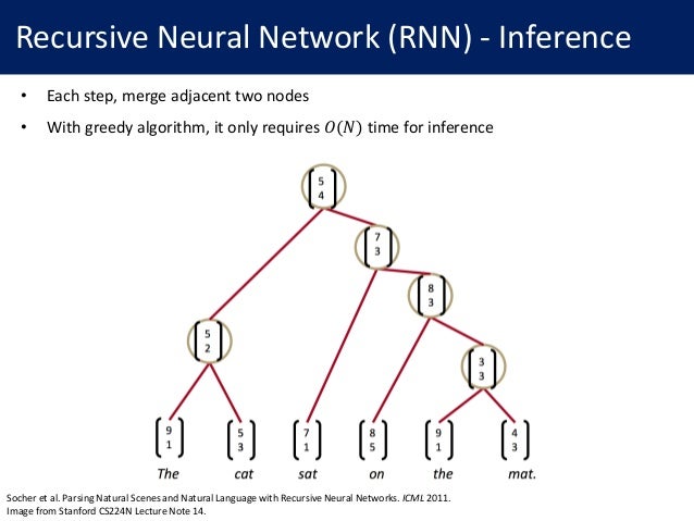 Recursive Neural Networks
