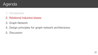 [DL輪読会]Relational inductive biases, deep learning, and graph networks | PDF | Artificial ...