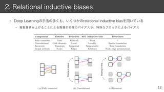 [DL輪読会]Relational inductive biases, deep learning, and graph networks | PDF | Artificial ...