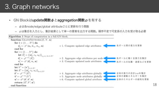 [DL輪読会]Relational inductive biases, deep learning, and graph networks | PDF | Artificial ...
