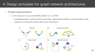 [DL輪読会]Relational inductive biases, deep learning, and graph networks | PDF | Artificial ...
