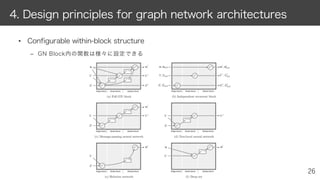 [DL輪読会]Relational inductive biases, deep learning, and graph networks | PPT