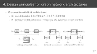 [DL輪読会]Relational inductive biases, deep learning, and graph networks | PPT